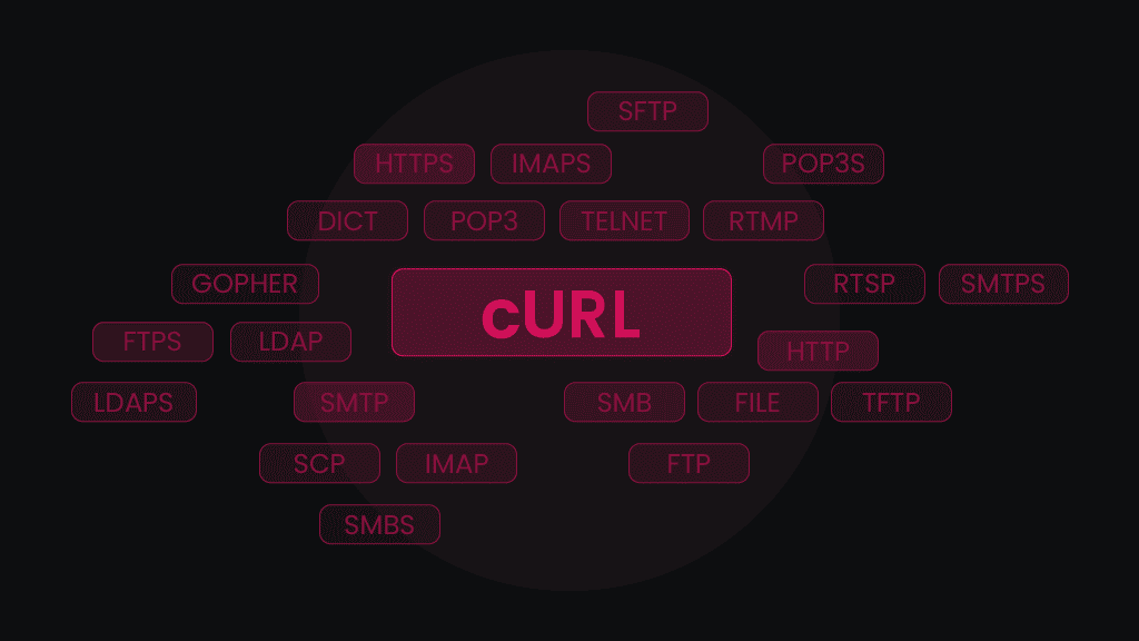 cURL Proxy: What is a cURL proxy